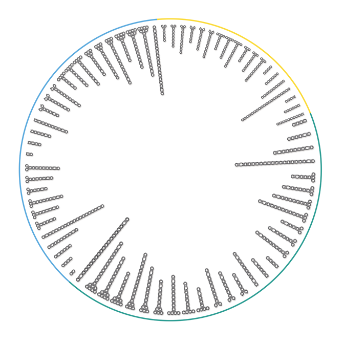 A.L.P.S. mvX™ Mini Fragment System | Zimmer Biomet